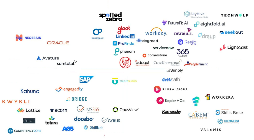 The Go-to Guide On The Skills Intelligence Market | Download The Expert Guide | Spotted Zebra